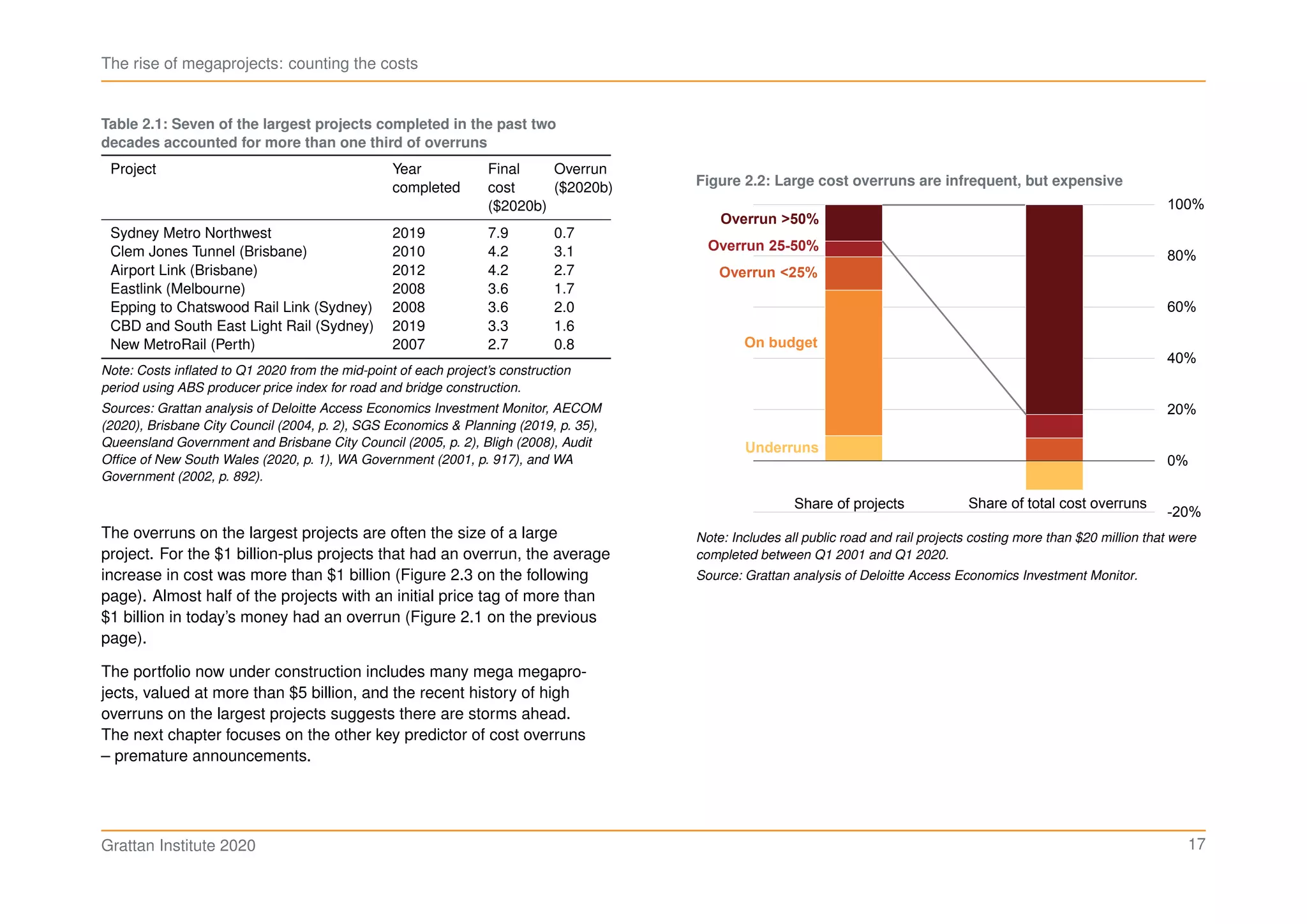 The Rise of Megaprojects | PDF