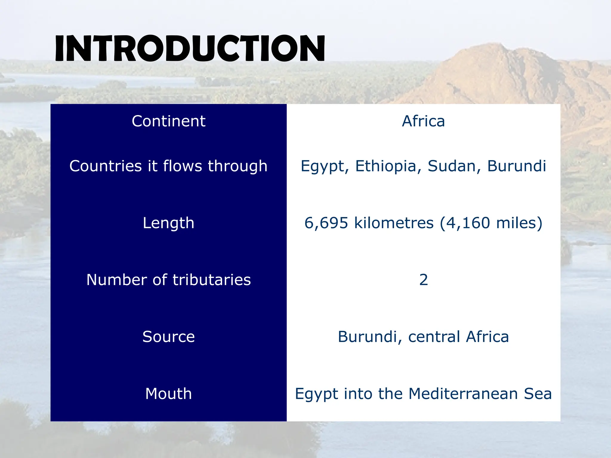 the-river-nile123456789101112131415.pptx
