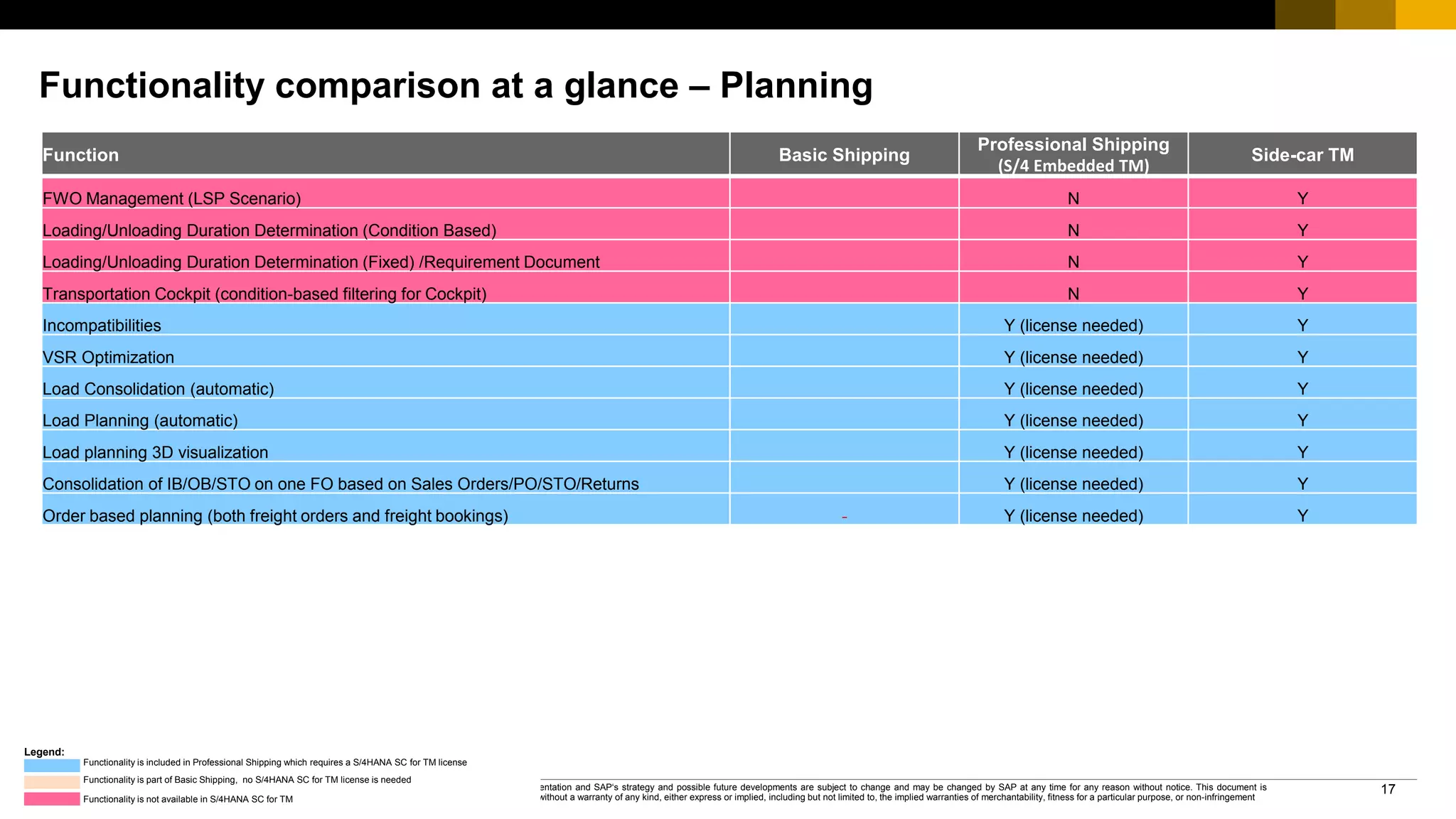 the-_road_-from-classical-sap-business-suite-sap-erp-to-s-4-hana (3).pdf