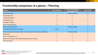 the-_road_-from-classical-sap-business-suite-sap-erp-to-s-4-hana (3).pdf