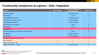 the-_road_-from-classical-sap-business-suite-sap-erp-to-s-4-hana (3).pdf