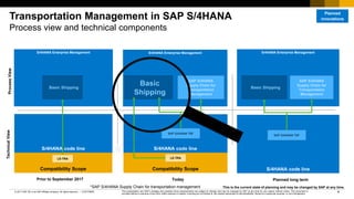 the-_road_-from-classical-sap-business-suite-sap-erp-to-s-4-hana (3).pdf