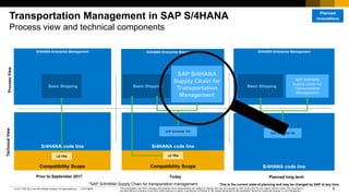 the-_road_-from-classical-sap-business-suite-sap-erp-to-s-4-hana (3).pdf