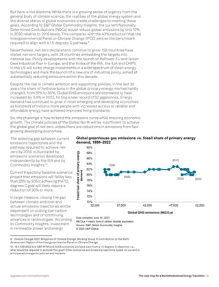 CEeraWeek 2024, Daniel Yergins View on Road map for Energy Transition ...