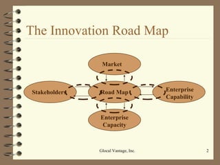 The Road to Innovation | PPT | Business | Business and Finance