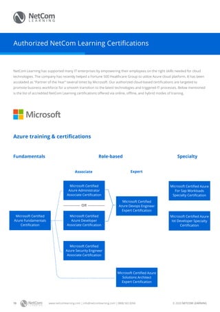 The-Roadmap-to-Master-Cloud.pdf | Cloud Computing | Internet
