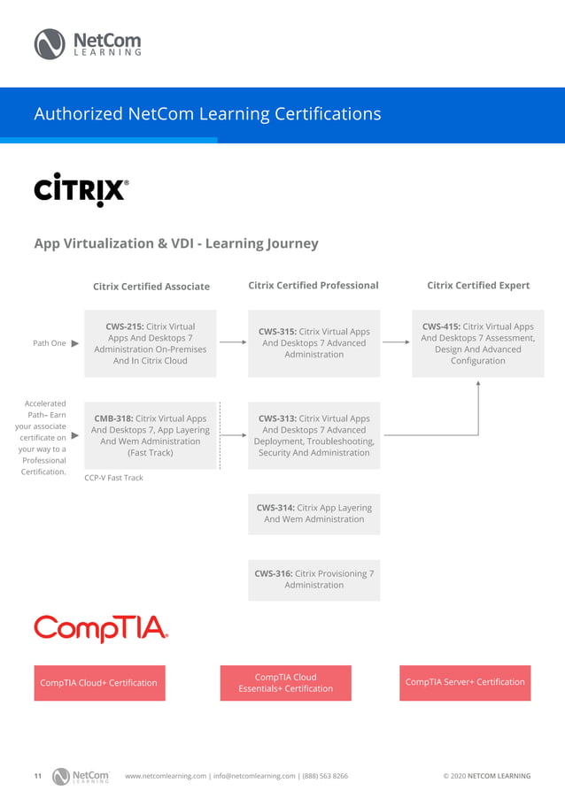 The-Roadmap-to-Master-Cloud.pdf | Cloud Computing | Internet