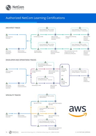 The-Roadmap-to-Master-Cloud.pdf | Cloud Computing | Internet
