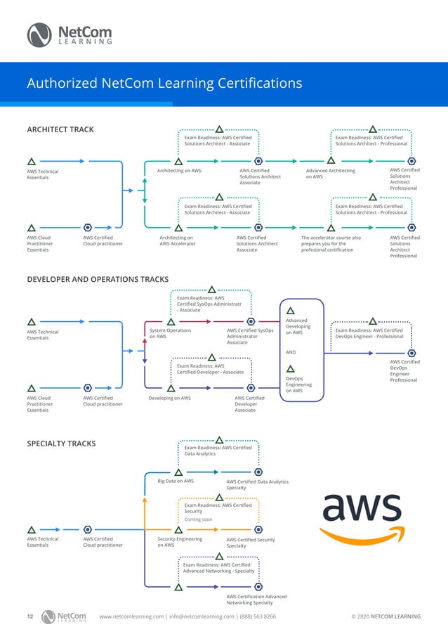 The-Roadmap-to-Master-Cloud.pdf | Cloud Computing | Internet