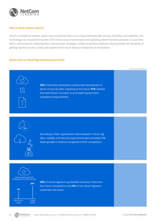 The-Roadmap-to-Master-Cloud.pdf | Cloud Computing | Internet
