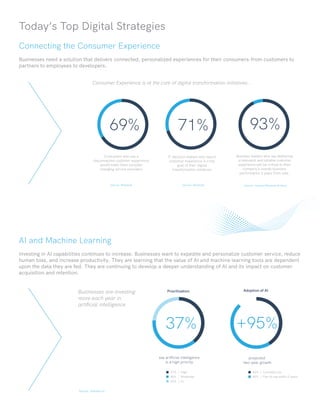The Roadmap to Your Digital Transformation | PDF | Technology Industry ...