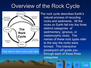 The Rock Cycle | PPT