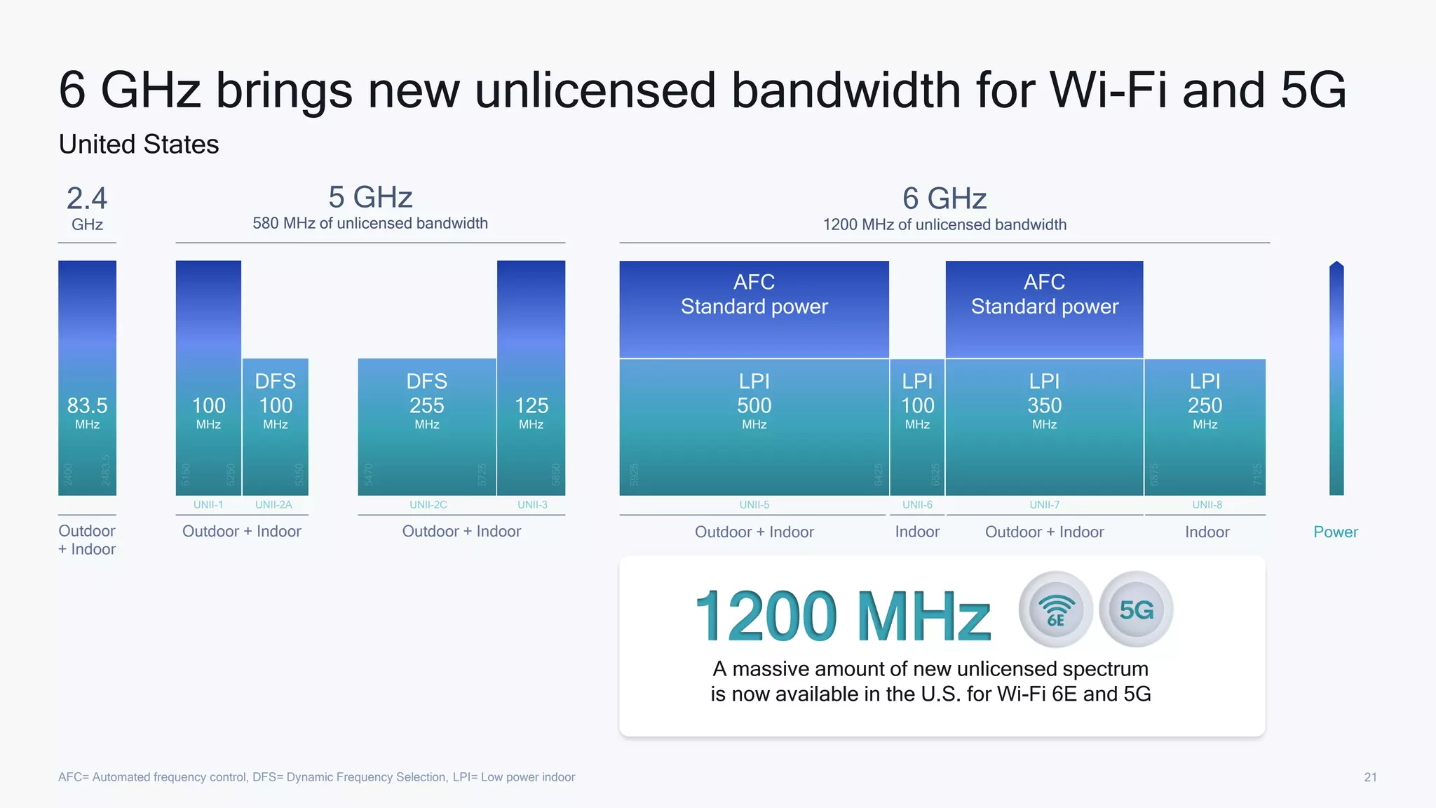 The role-of-5g-in-private-networks-for-industrial-iot (1) | PDF
