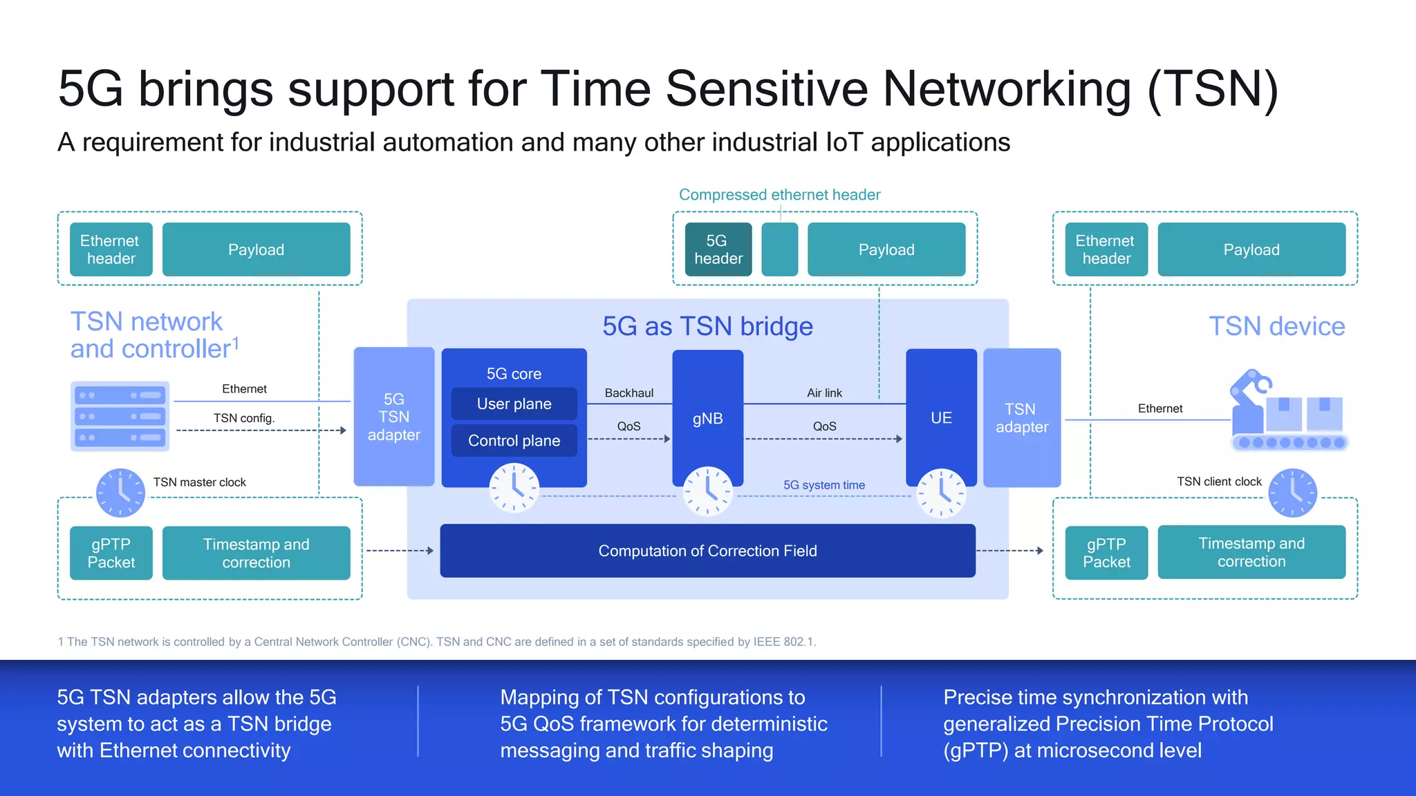 The role-of-5g-in-private-networks-for-industrial-iot (1) | PDF