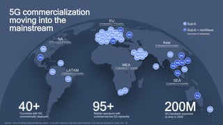 The role-of-5g-in-private-networks-for-industrial-iot (1) | PDF