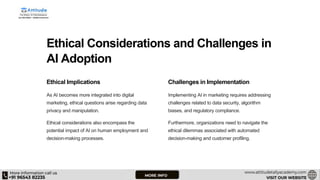 The-Role-of-AI-in-Digital-Marketing-How-to-Stay-Ahead.pptx