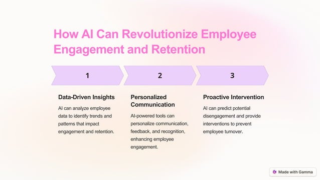 the-role-of-ai-in-revolutionizing-employee-engagement-and-retention.pptx