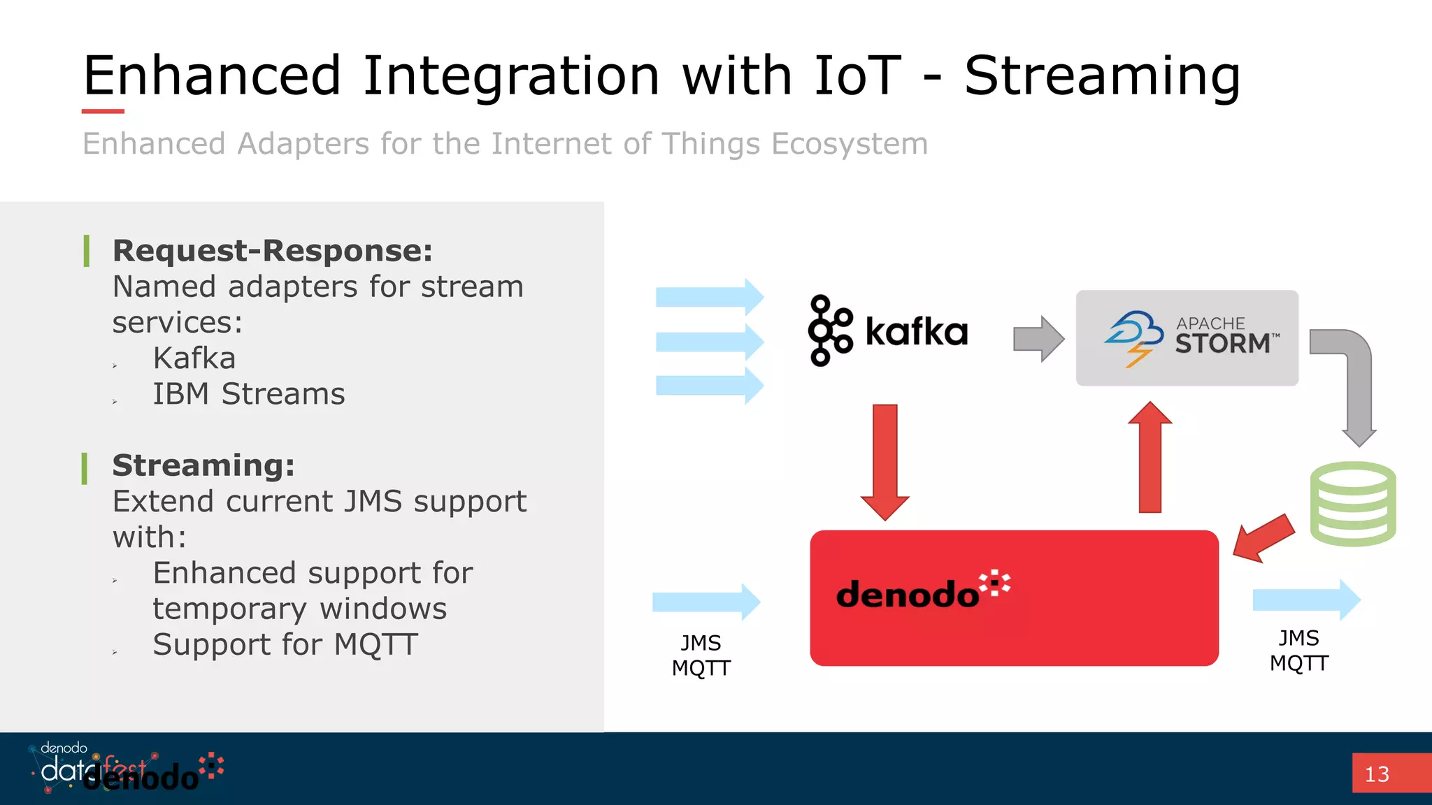 Denodo DataFest 2016: The Role of Data Virtualization in IoT Integration | PDF | Databases ...