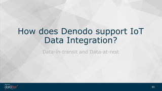 Denodo DataFest 2016: The Role of Data Virtualization in IoT ...