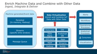Denodo DataFest 2016: The Role of Data Virtualization in IoT Integration | PDF | Databases ...