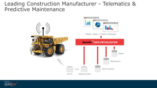 Denodo DataFest 2016: The Role of Data Virtualization in IoT Integration | PDF | Databases ...