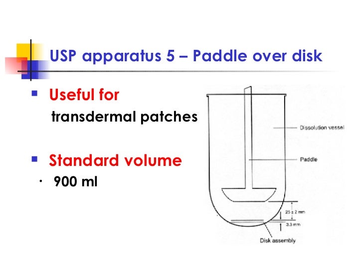 The role of dissolution in the demonstration of bioequivalence