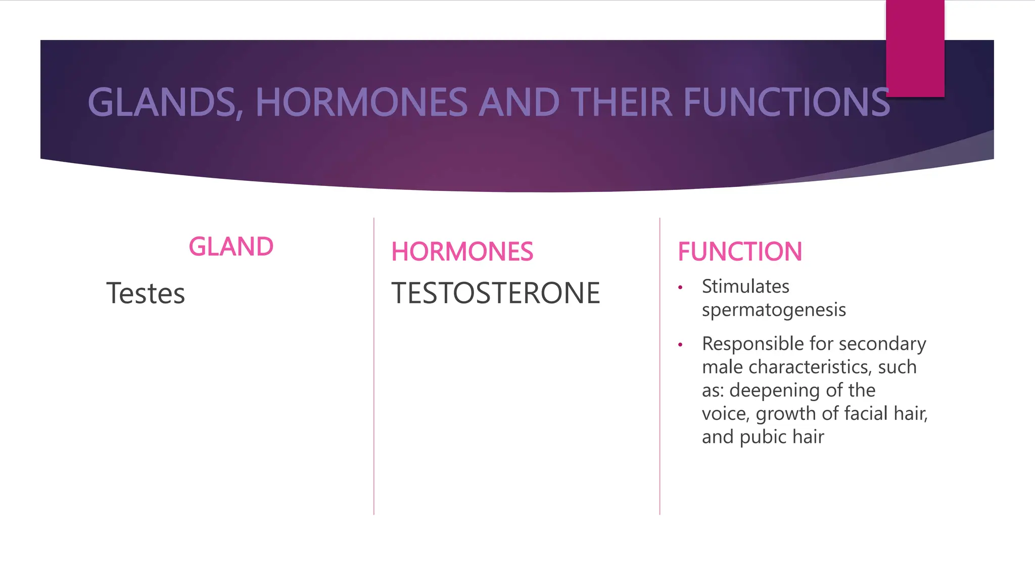 The-Role-of-Hormones-in-Male-Female-Reproductive-System.pptx