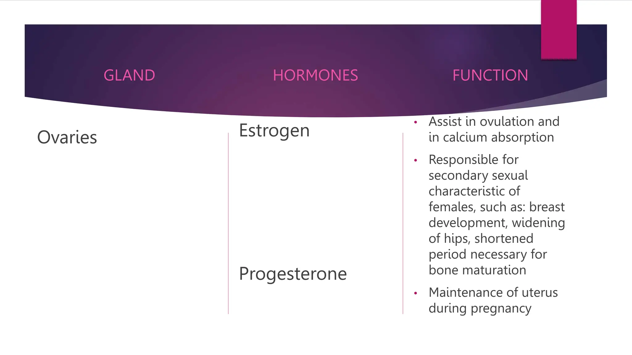 The-Role-of-Hormones-in-Male-Female-Reproductive-System.pptx