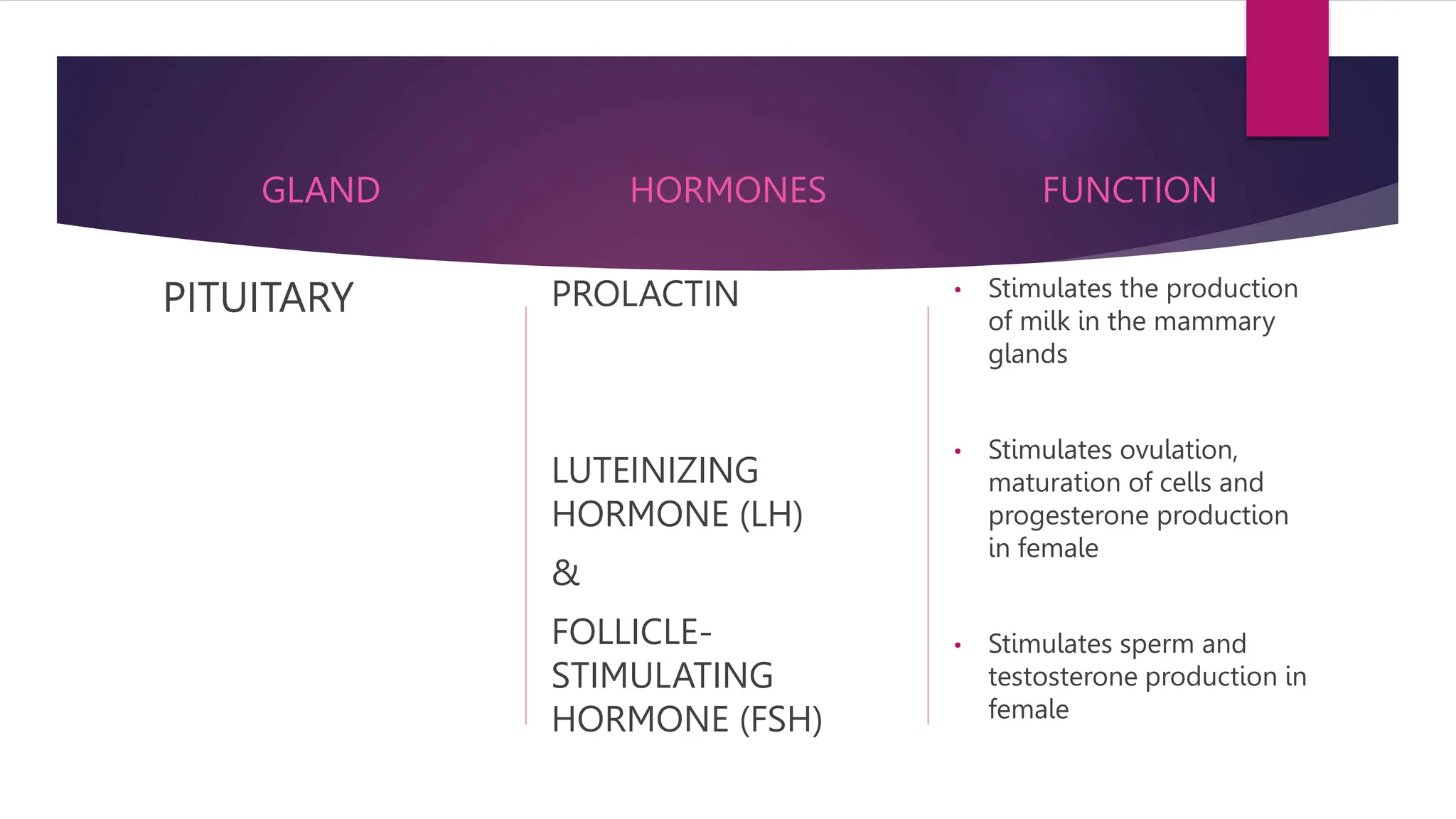 The-Role-of-Hormones-in-Male-Female-Reproductive-System.pptx