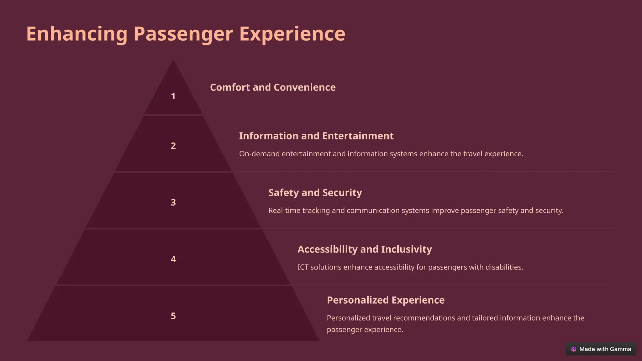 The-Role-of-ICT-in-Transportation based on real life applications.pptx