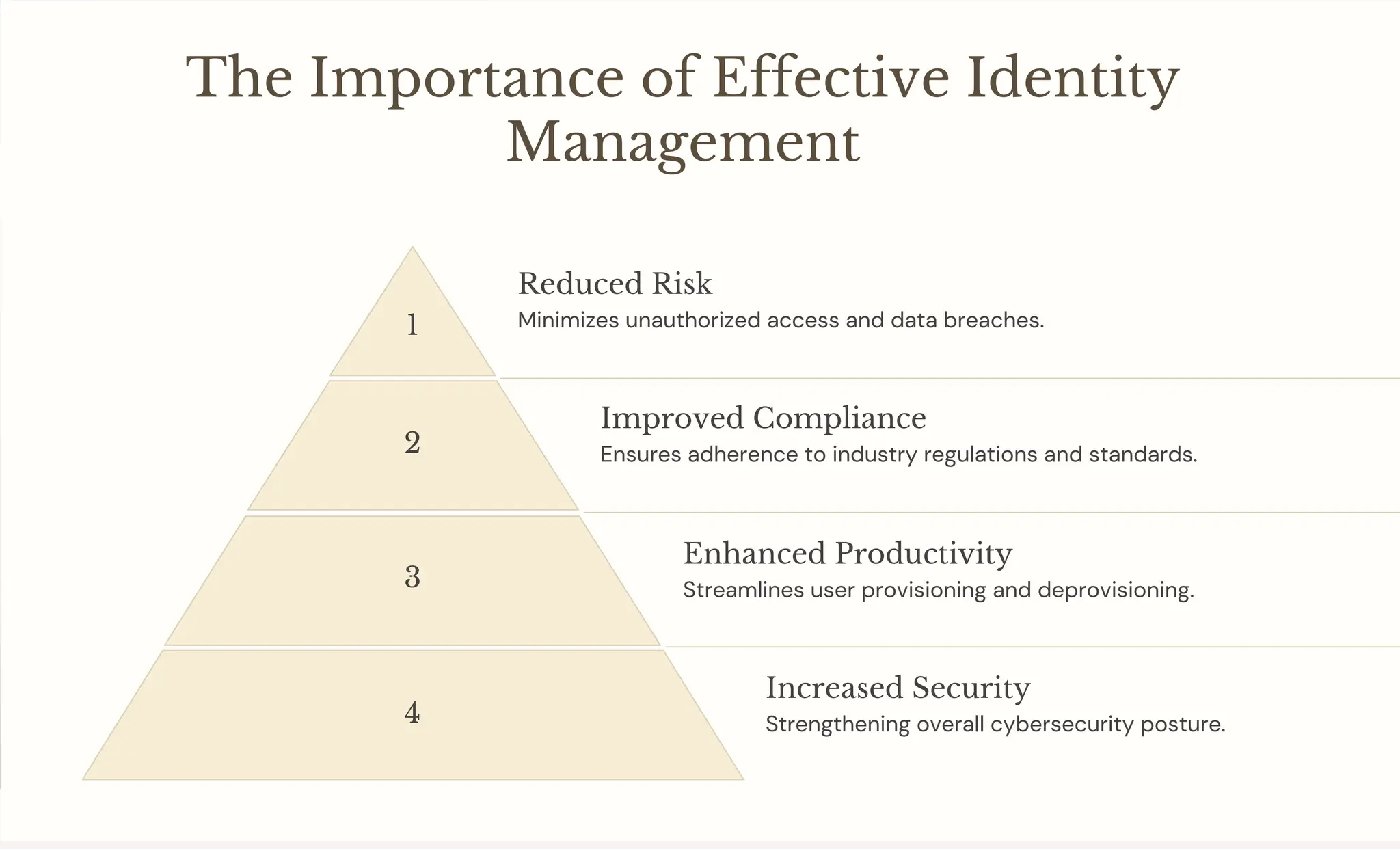 The Role of IGA Identity Governance in Strengthening Your Organizations ...