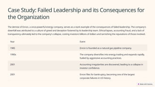 The-Role-of-Leadership-in-Organizational-Success-and-Failure 2.pptx