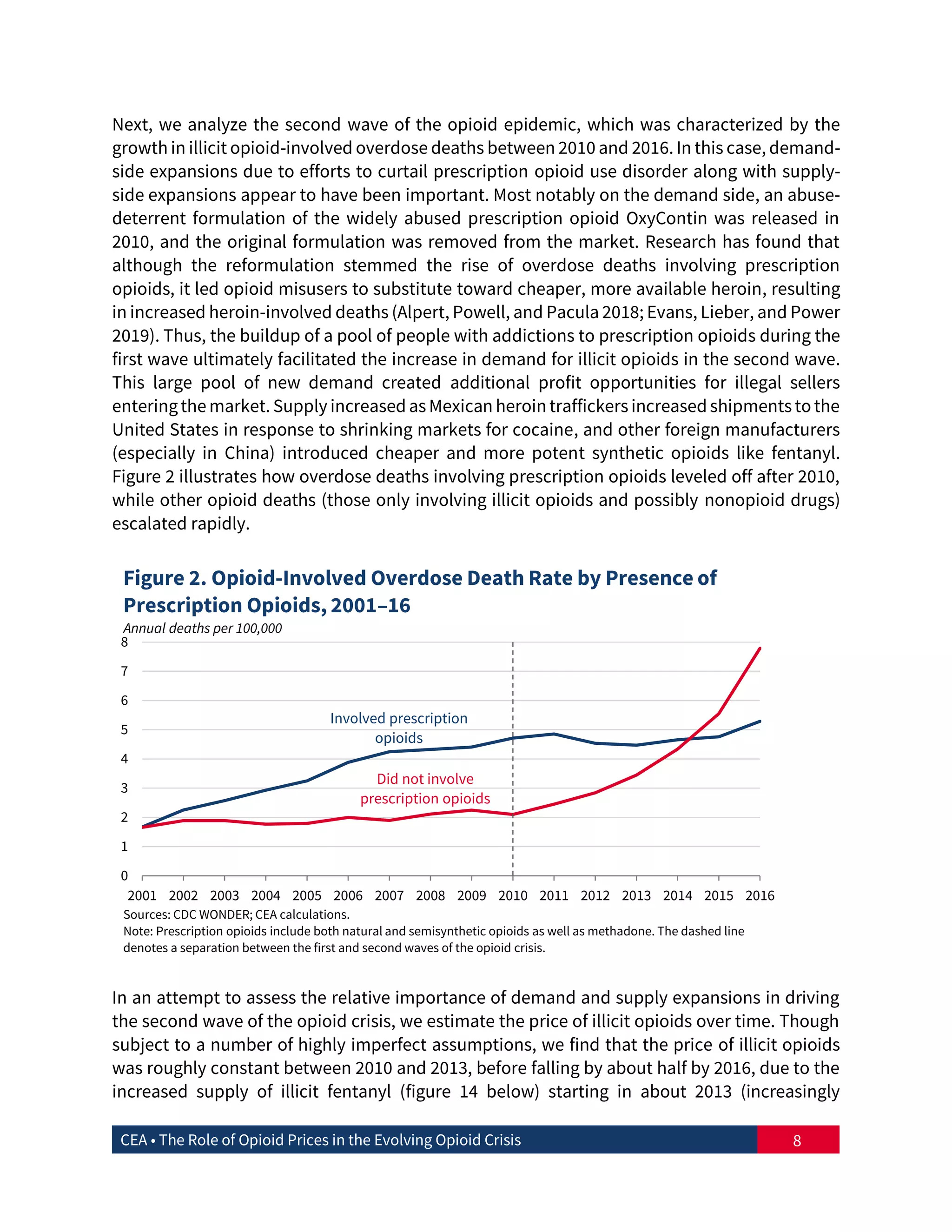 How Do Opioid Prices and the Evolving Opioid Crisis Relate to the North ...