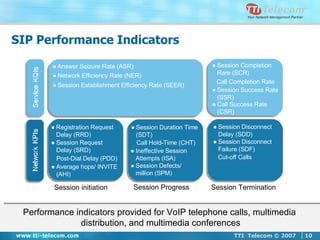 SIP in Service Quality Monitoring | PPT