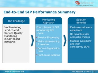 SIP in Service Quality Monitoring | PPT