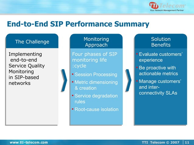 SIP in Service Quality Monitoring | PPT