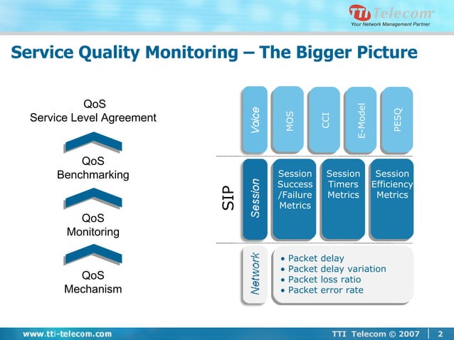SIP in Service Quality Monitoring | PPT