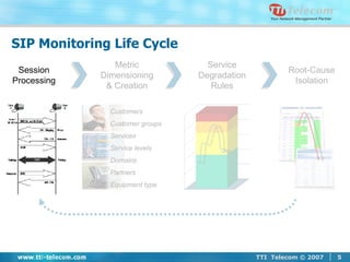 SIP in Service Quality Monitoring | PPT