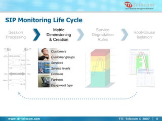 SIP in Service Quality Monitoring | PPT
