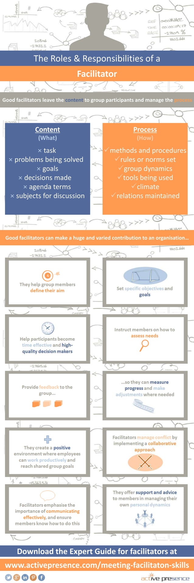 INFOGRAPHIC: The Roles & Responsibilities of a Facilitator | PDF