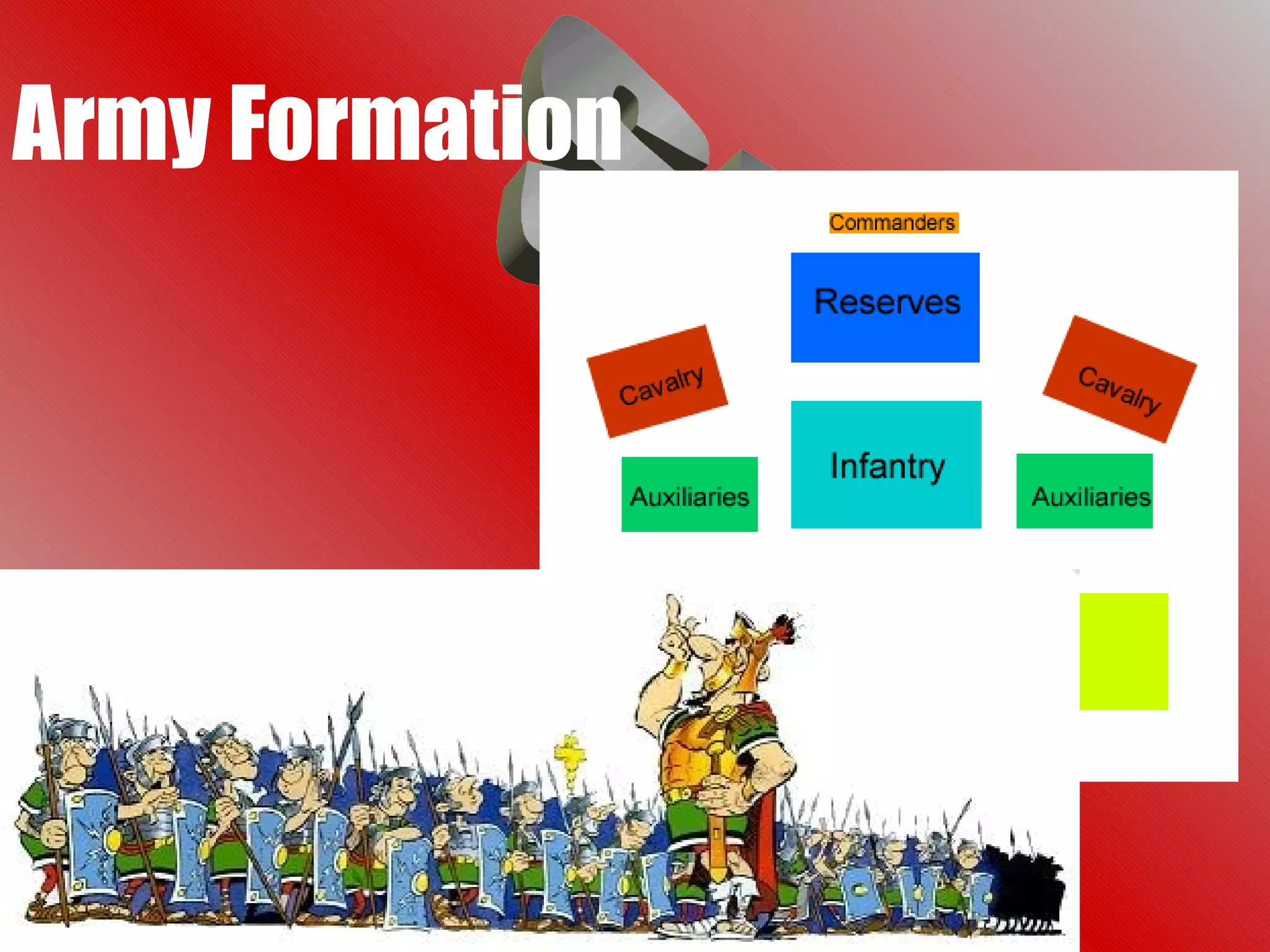 The Roman Army! | PPT