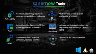 The saner now-platform | PPTX