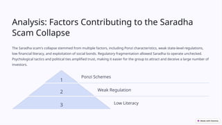 The-Saradha-Group-Scam-Anatomy-of-a-Financial-Crime-in-India (2).pptx