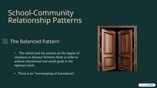 ppt unit 2: C. school as community, D .school as a learning community ...