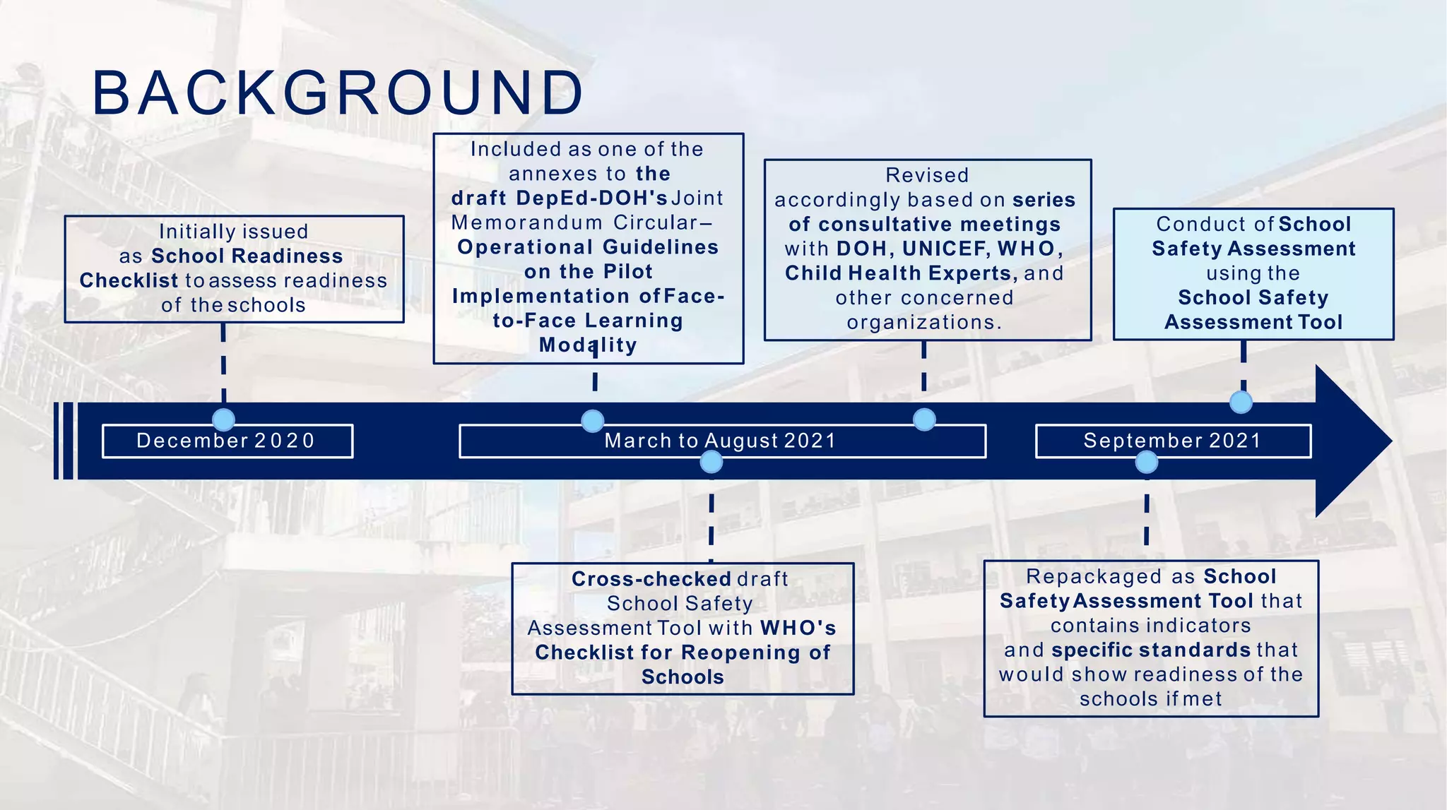 The school-safety-assessment-tool-2021 | PPTX
