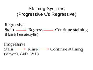 the-science-and-application-of-hematoxylin-and-eosin-staining-6-5-2012.pdf