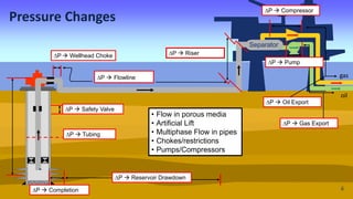The Science and Economics of Multiphase Flow | PDF