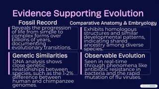 The-Science-of-Evolution-An-Overview (2)(1).pdf