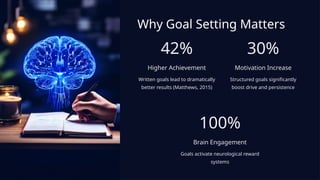 The-Science-of-Goal-Setting-and-Achieving-Success | PPT