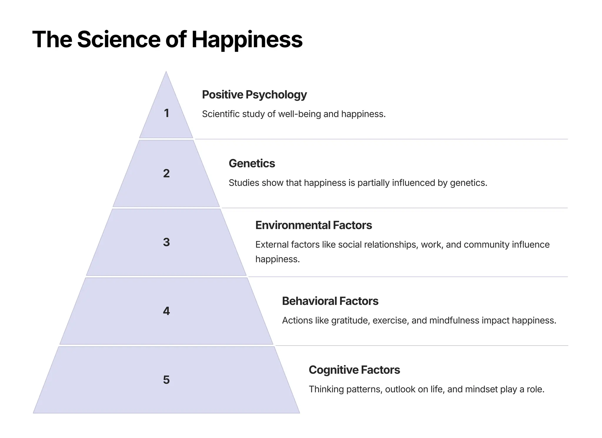 The-Science-of-Happiness .knbkgfjknb7t7yyb7r | PDF